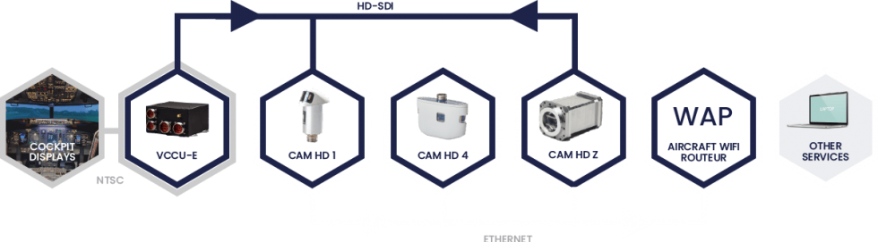 In flight entertainment architecture - Otonomy Aviation
